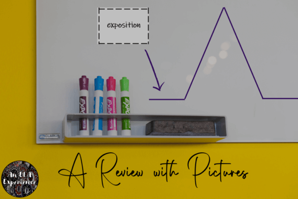 17 End-of-Year English Activities to Engage Your Classes - An ELA ...